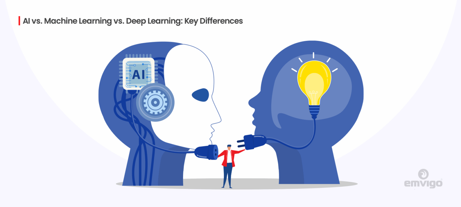 AI vs Machine Learning vs Deep Learning: What’s the Difference?
