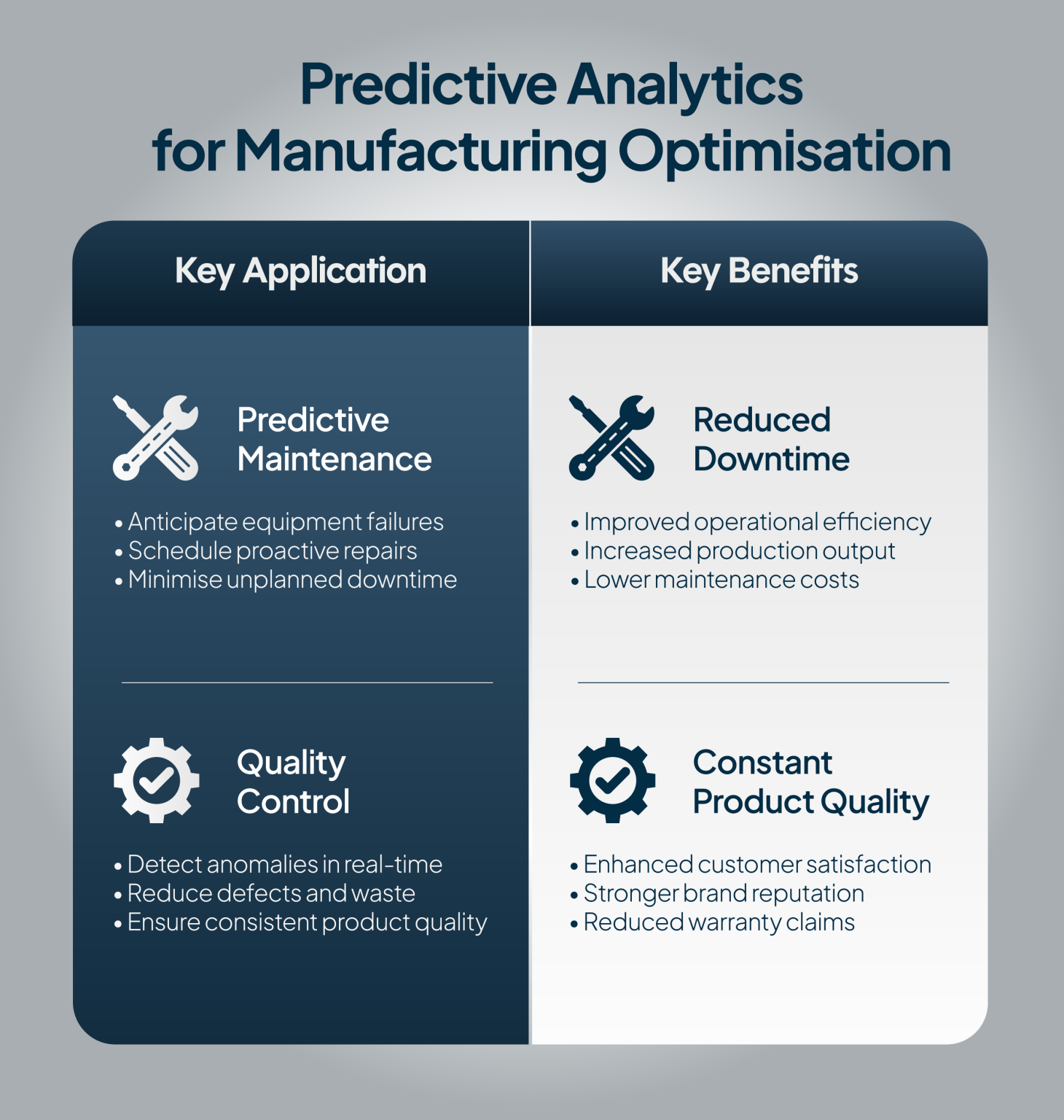 Top Predictive Analytics Examples Across Industries