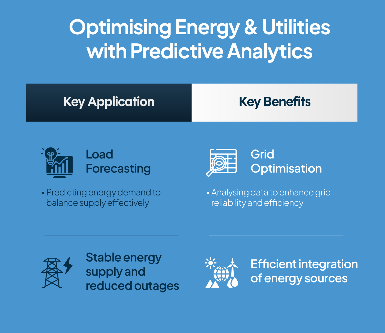 Top Predictive Analytics Examples Across Industries
