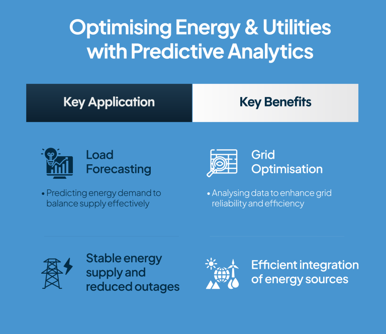 Top Predictive Analytics Examples Across Industries