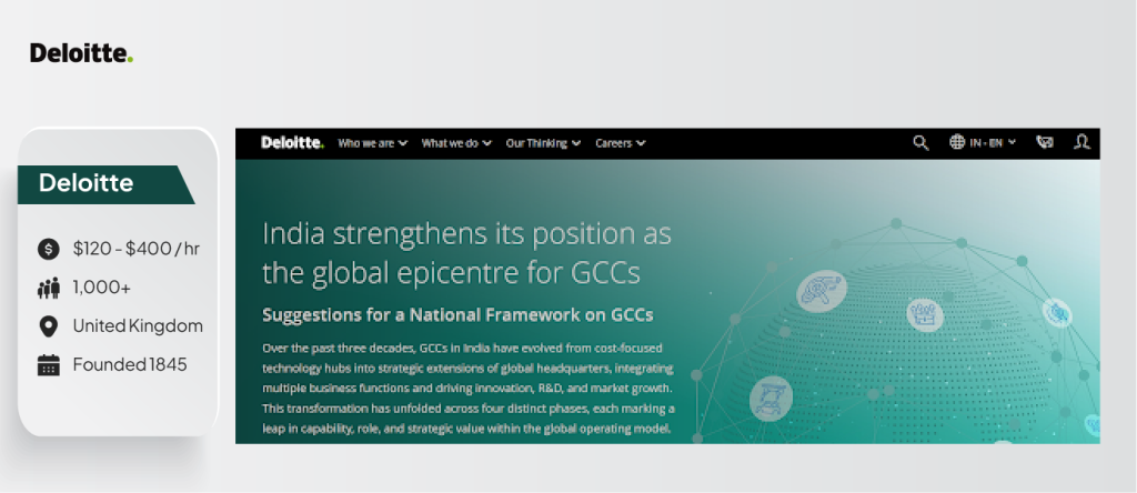 Top Accenture Competitors and Alternatives You Should Know